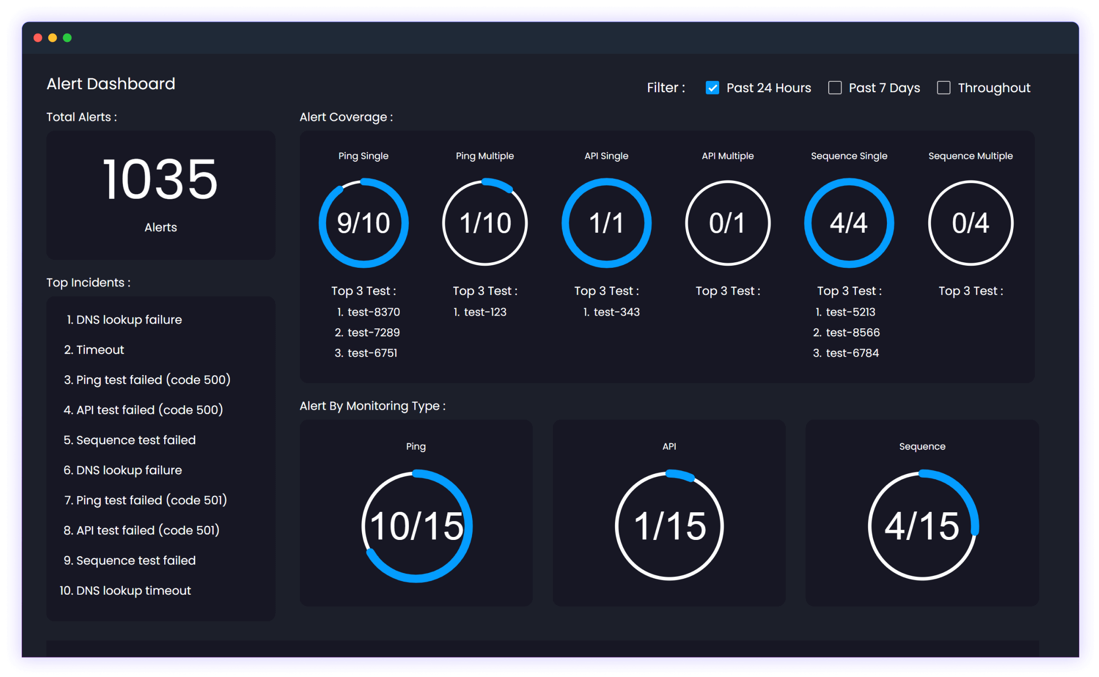 PerfAgents | Synthetic Monitoring