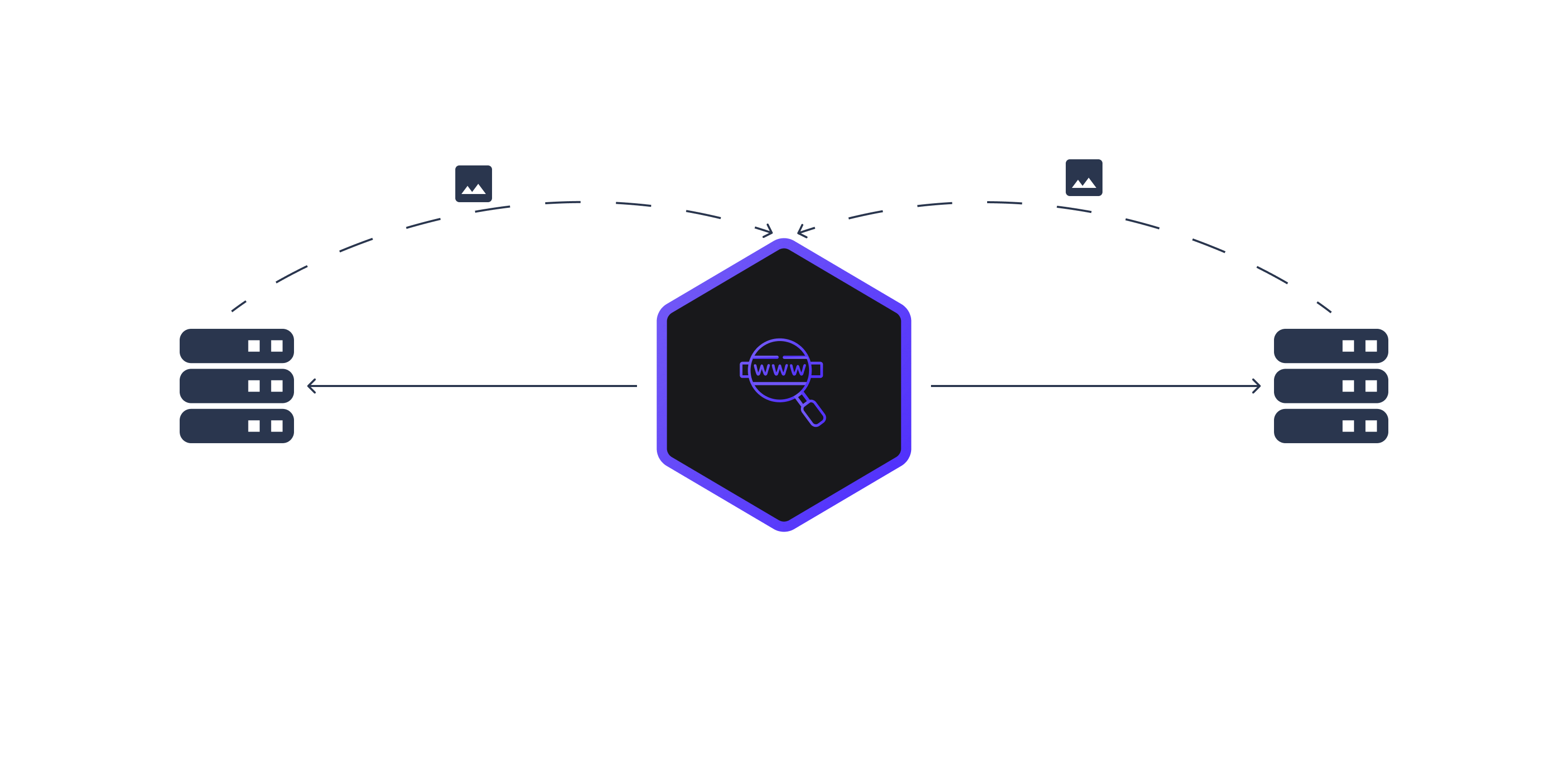 PerfAgents | Synthetic Monitoring