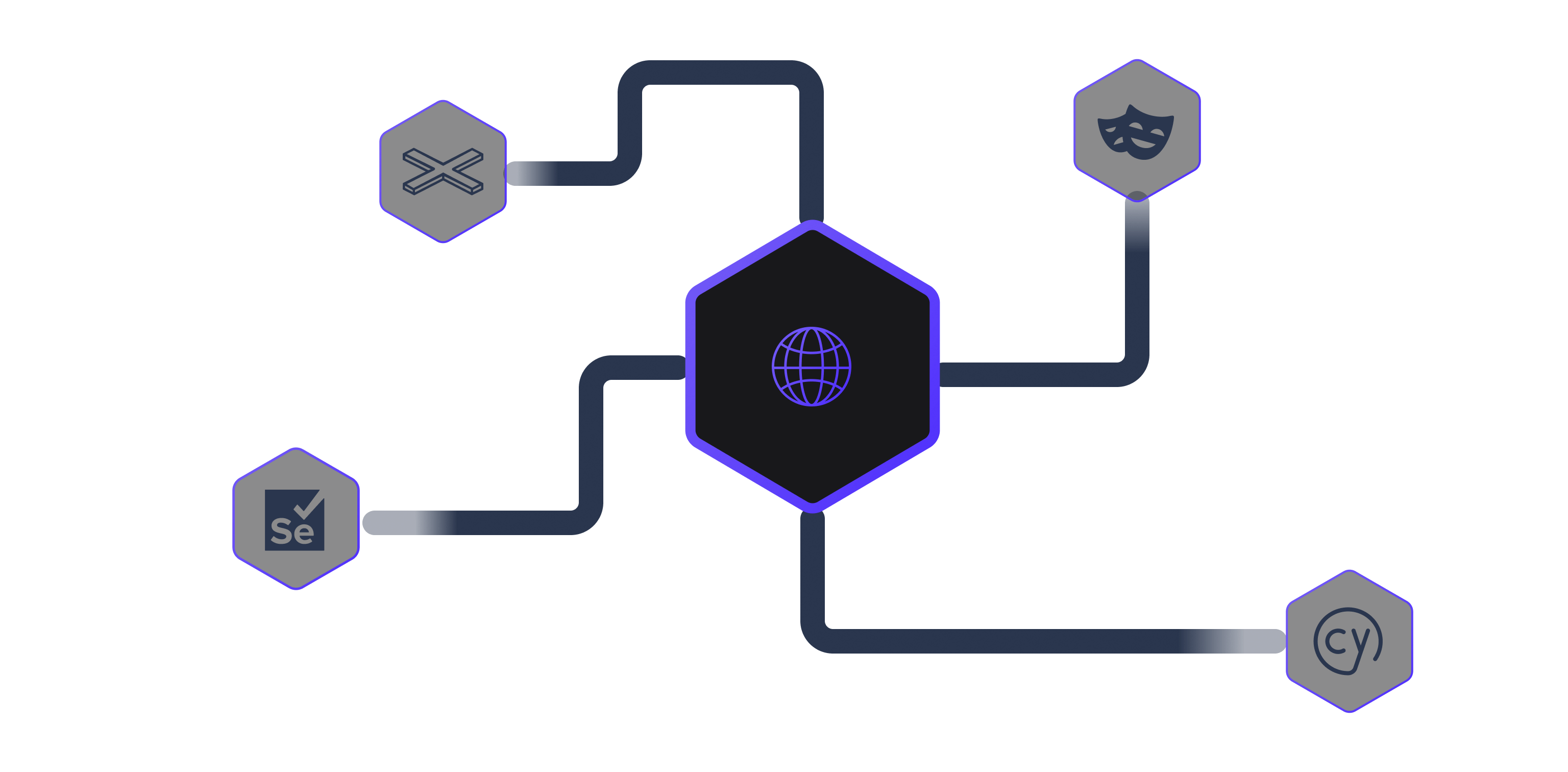 PerfAgents | Synthetic Monitoring